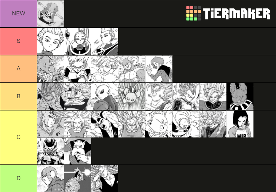 Dragon Ball Super Manga Strongest Characters Tier List (Community ...
