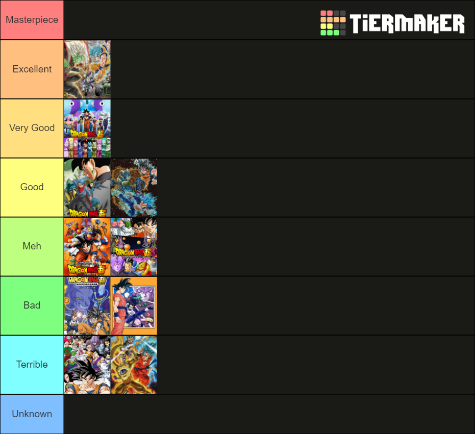 Dragon Ball Super Sagas Tier List (Community Rankings) - TierMaker