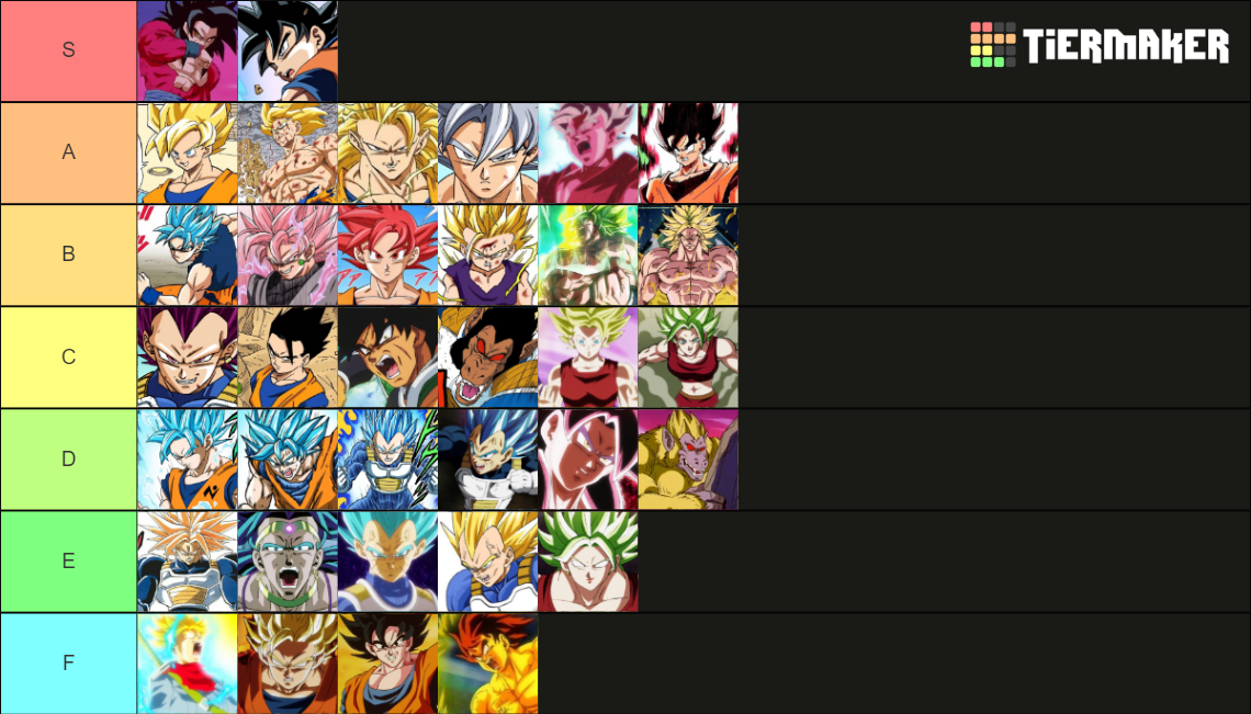 Dragon Ball Transformations Tier List (Community Rankings) - TierMaker