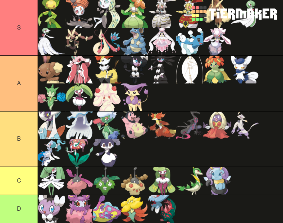 Feminine Pokemon Tier List (Community Rankings) - TierMaker