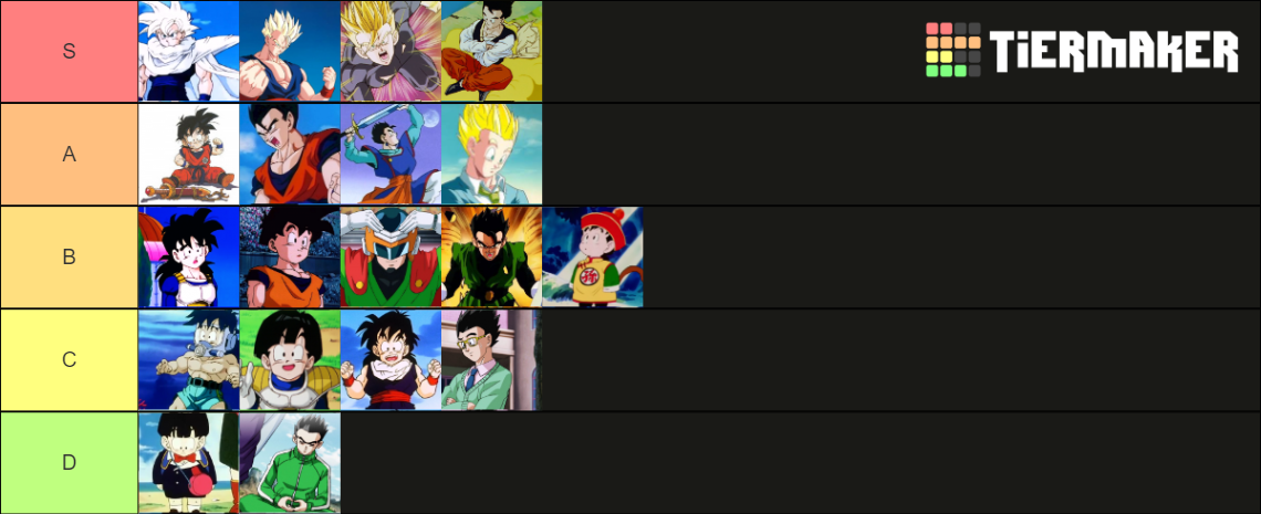Gohan Outfits Tier List (Community Rankings) - TierMaker