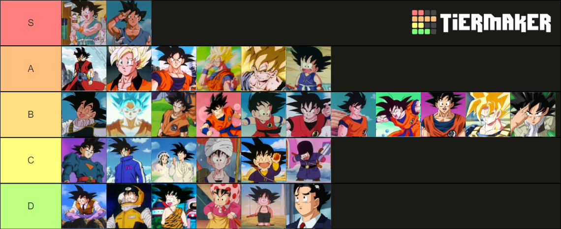 Goku All Outfits Tier List (Community Rankings) - TierMaker
