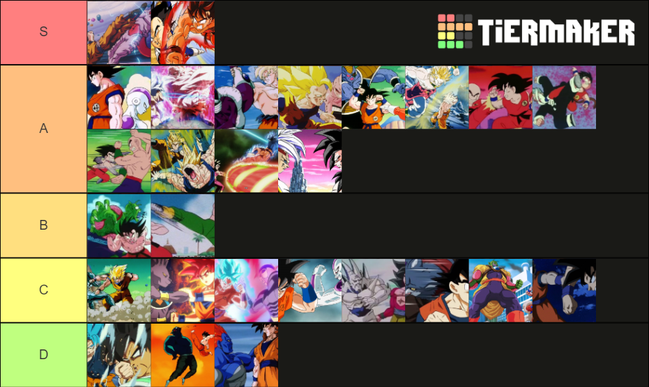 Goku Fights Ranked Tier List (Community Rankings) - TierMaker
