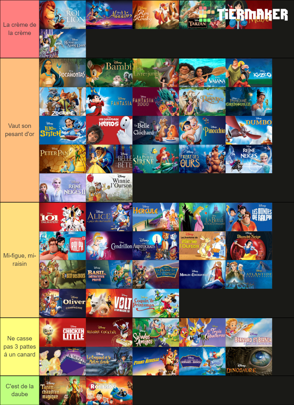 Grands Classiques Walt Disney Animation Tier List (Community Rankings ...