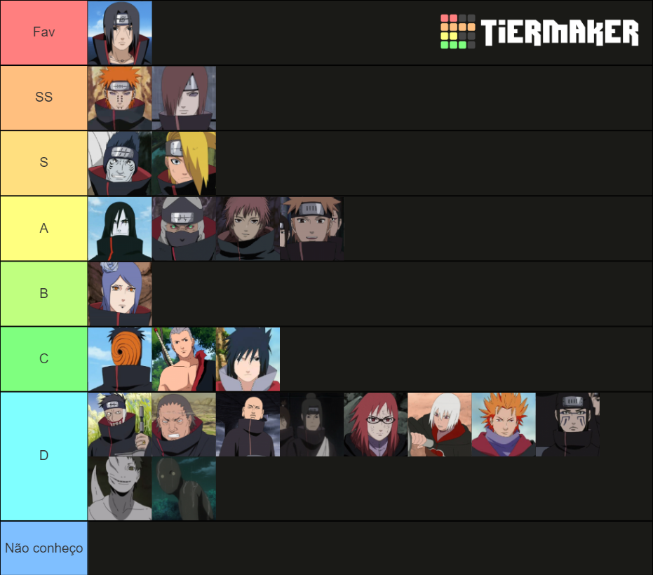 Membros da Akatsuki Tier List (Community Rankings) - TierMaker