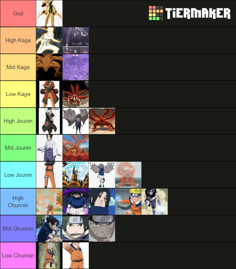 Naruto and Sasuke all versions Tier List (Community Rankings) - TierMaker