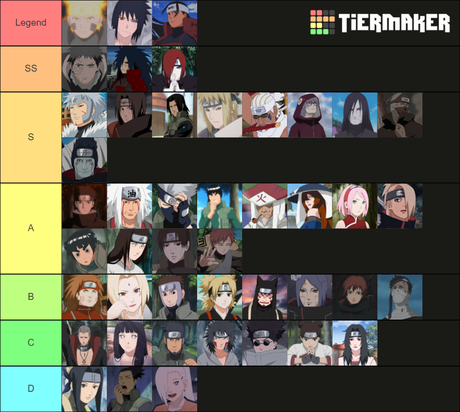 Naruto Characters Strength Rank Tier List (Community Rankings) - TierMaker