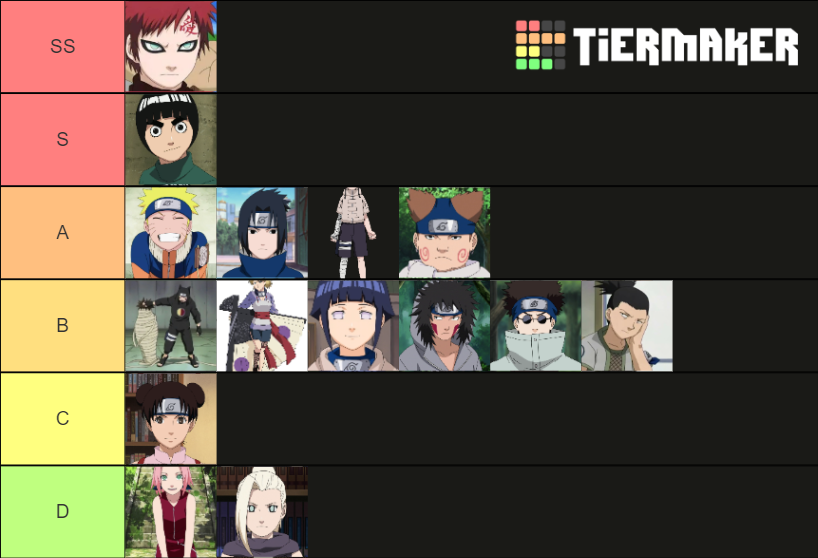 Naruto Genin Levels Tier List Community Rankings Tiermaker