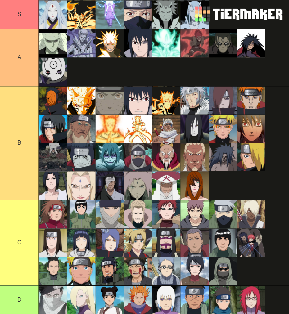 Naruto power levels Tier List (Community Rankings) - TierMaker