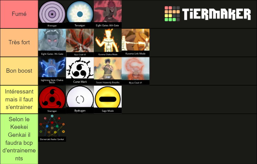Naruto Powerup Jutsus Tier List (Community Rankings) - TierMaker