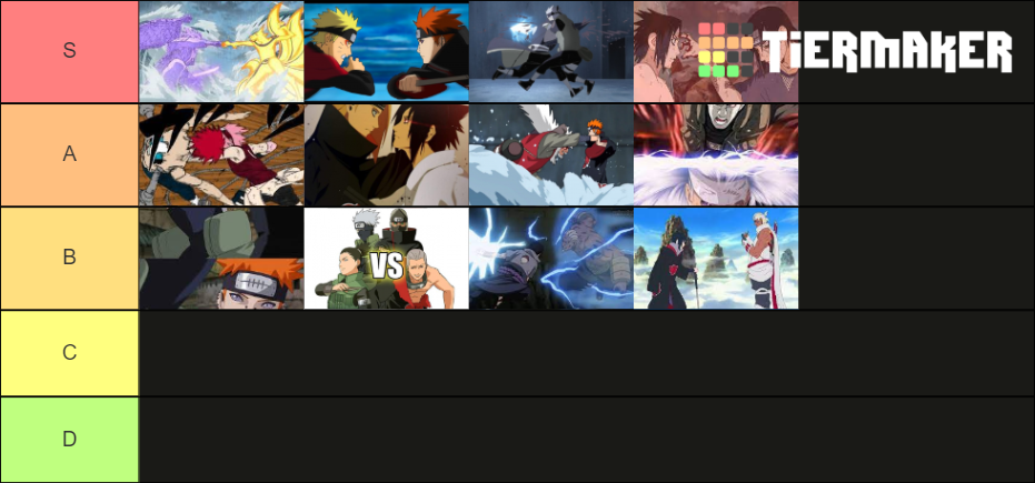 Naruto Shippuden VS Tier List (Community Rankings) - TierMaker