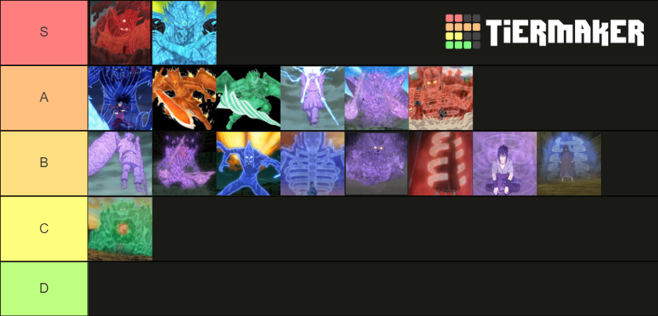 Naruto Susanoo Forms Tier List (Community Rankings) - TierMaker