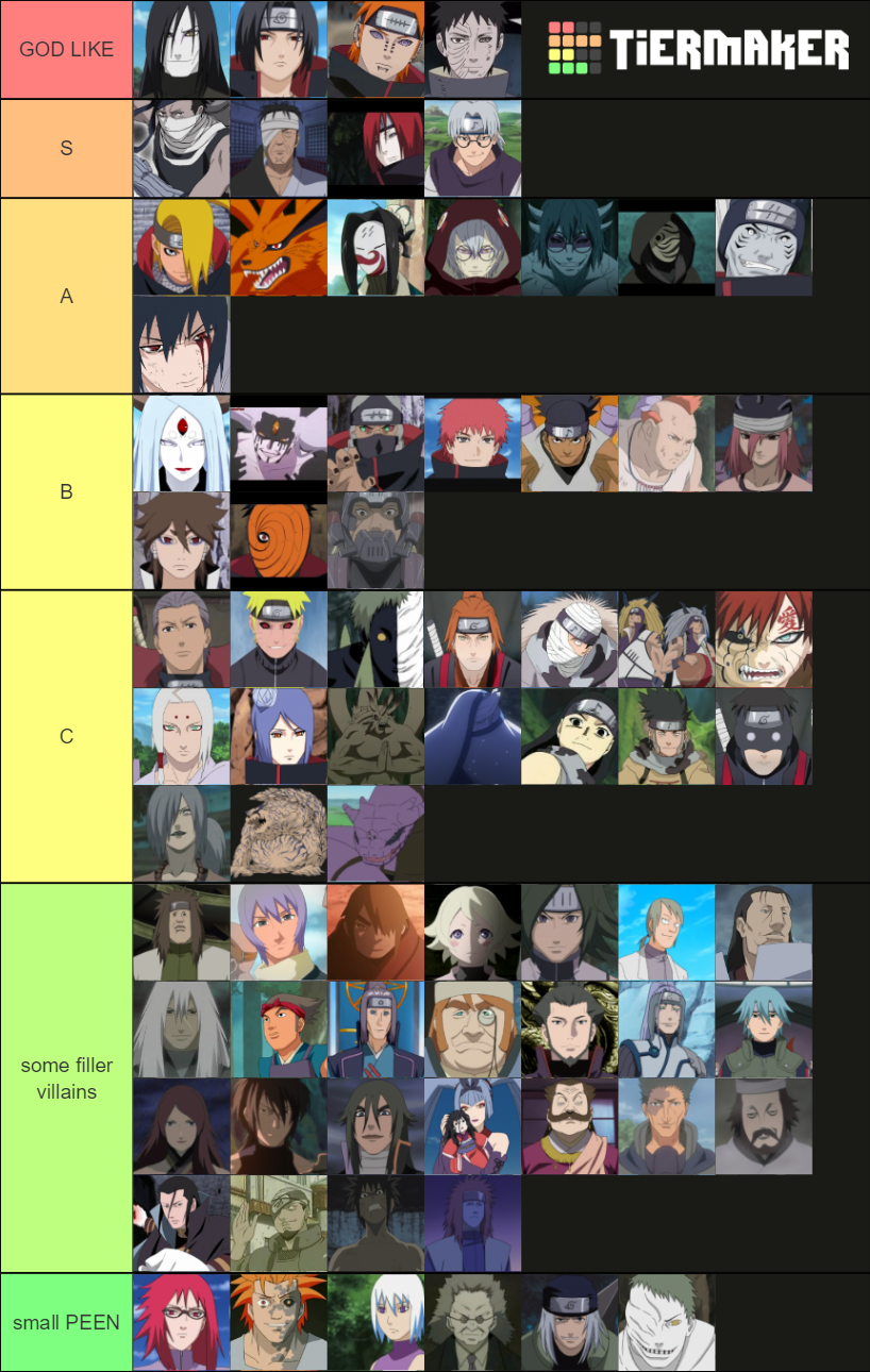 Naruto Villains Tier List (Community Rankings) - TierMaker