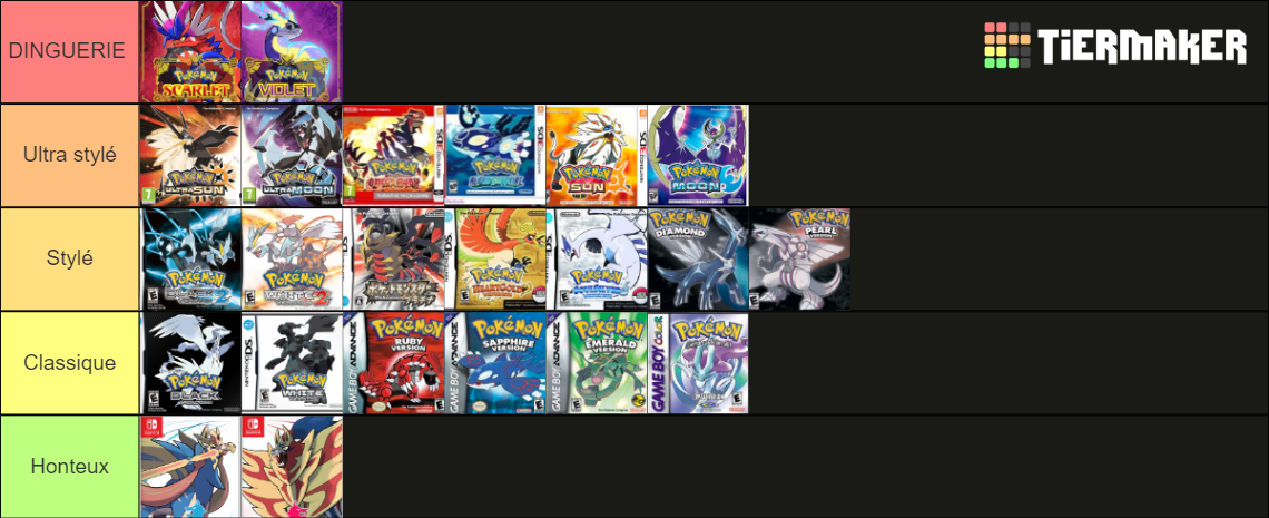 Pokemon Box Legendaries Tierlist Tier List (Community Rankings) - TierMaker