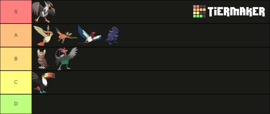 Pokemon Regional Birds Tier List (Community Rankings) - TierMaker