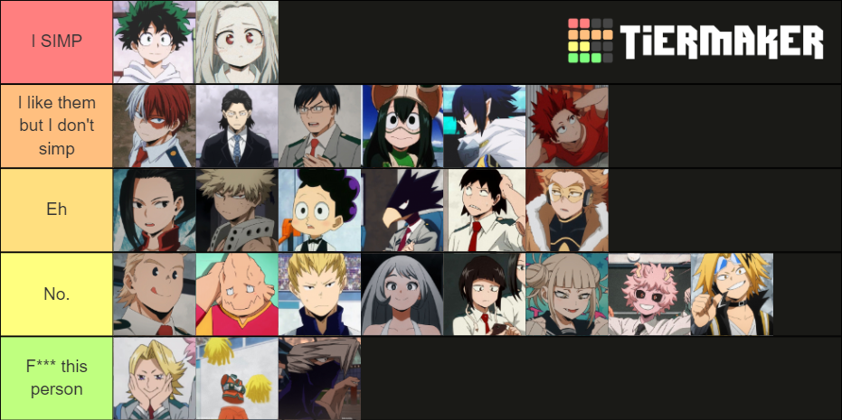 Rating My Hero Academia characters Tier List (Community Rankings ...