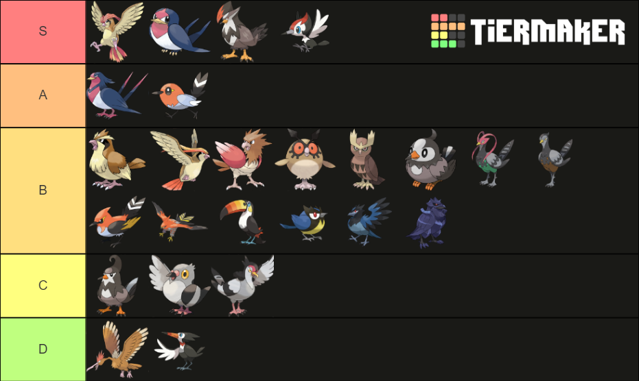 Route 1 Bird Pokemon Tier List (Community Rankings) - TierMaker