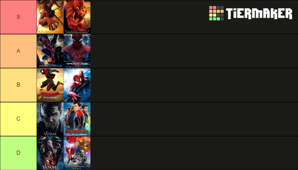 Spider-Man Movies (including Venom movies) Tier List (Community ...