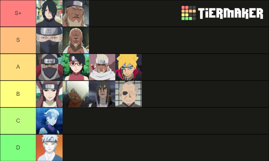 Strongest lighting style users Tier List (Community Rankings) - TierMaker