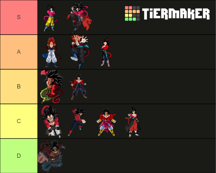Super Saiyan 4 Designs Tier List (Community Rankings) - TierMaker