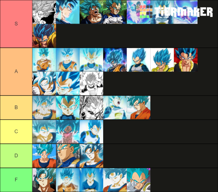Super Saiyan Blue Aesthetic Tier List (Community Rankings) - TierMaker
