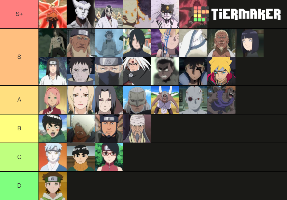 Taijutsu users powerlist Tier List (Community Rankings) - TierMaker