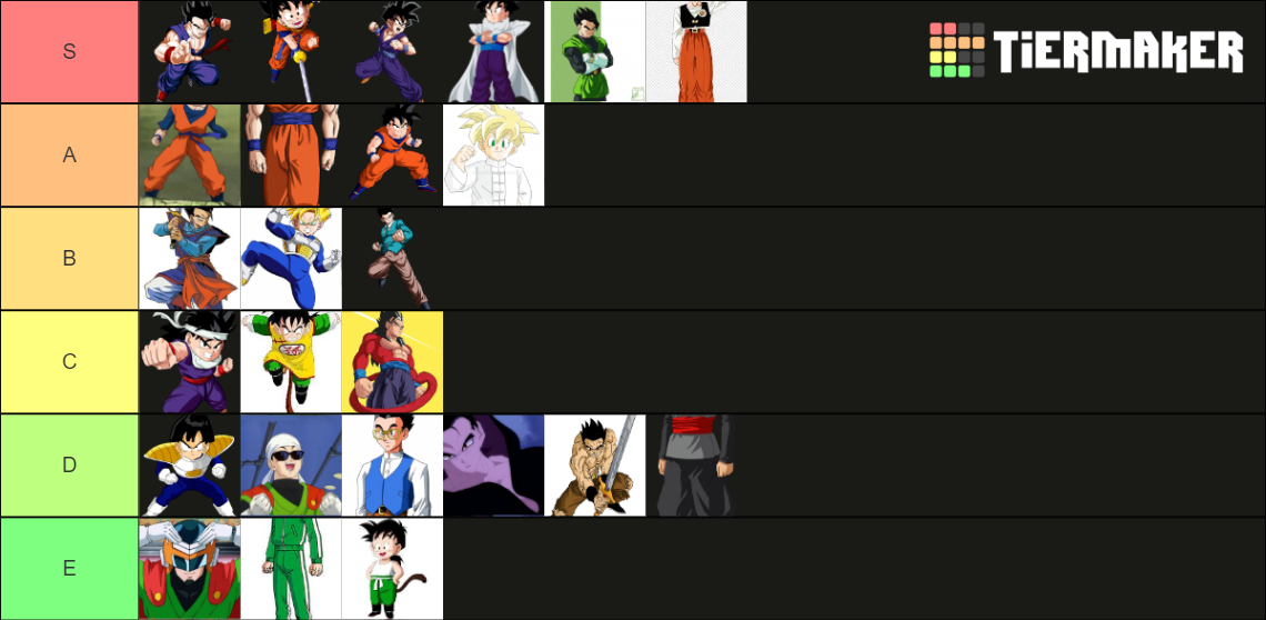 Todos los trajes de gohan Tier List (Community Rankings) - TierMaker