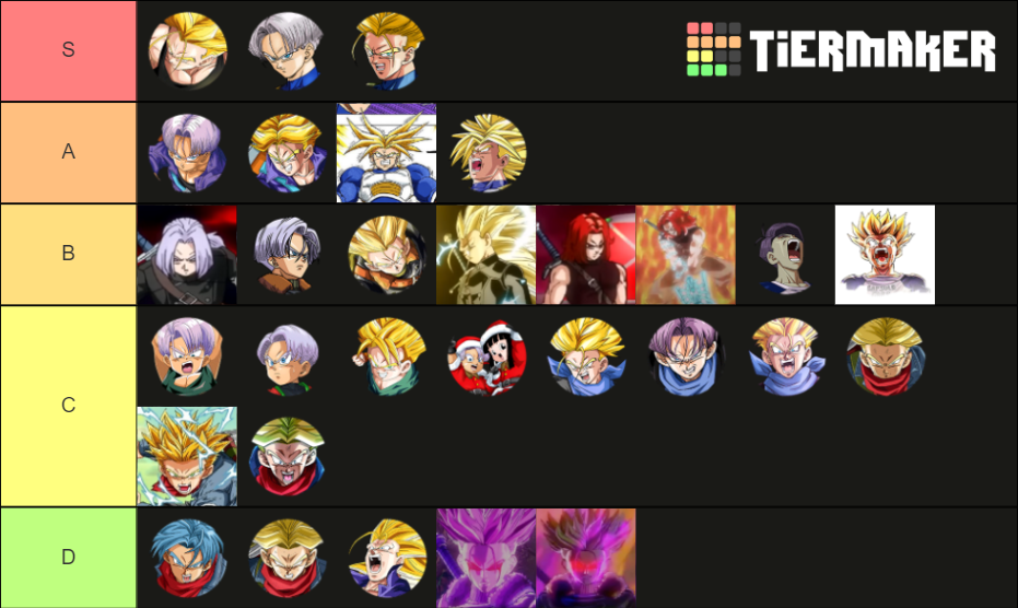 Trunks (+20 Versions) Tier List (Community Rankings) - TierMaker