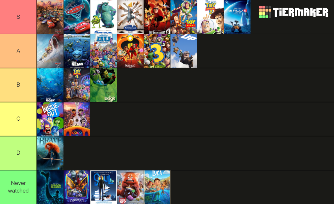 Pixar Animation Studios Films Tier List (Community Rankings) - TierMaker