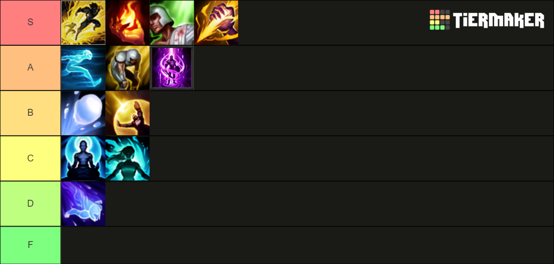Summoner Spells Tier List (Community Rankings) - TierMaker