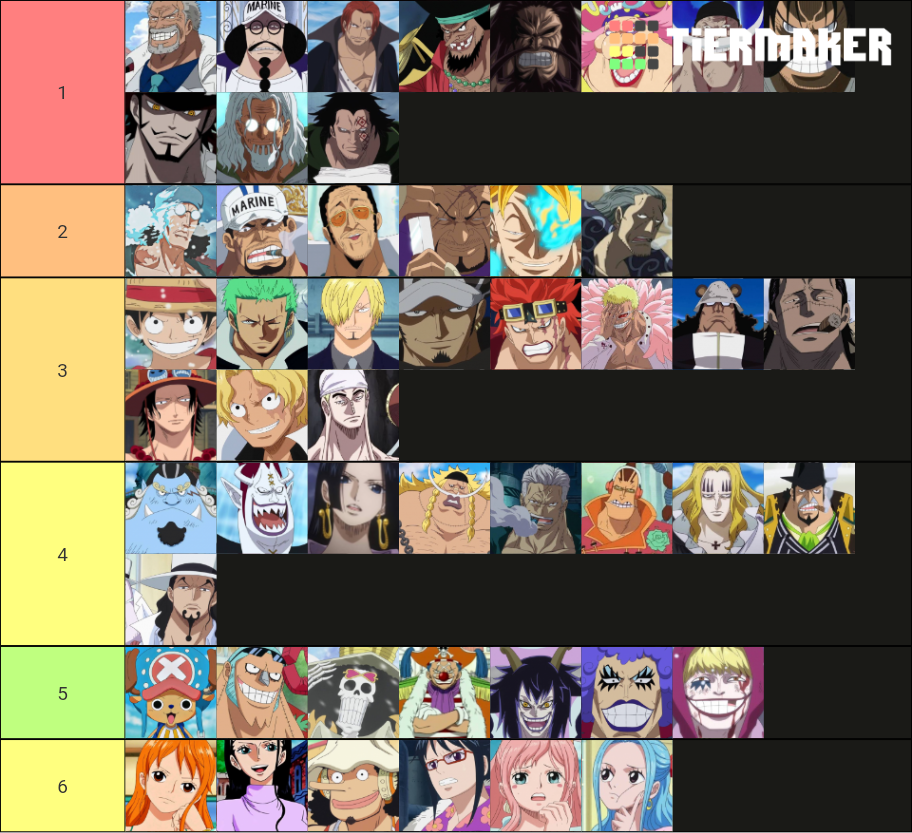 One Piece Tier List (Community Rankings) - TierMaker