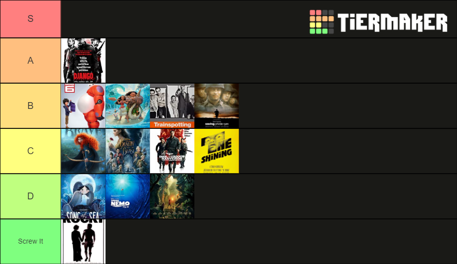 top 100 Posters Tier List (Community Rankings) - TierMaker