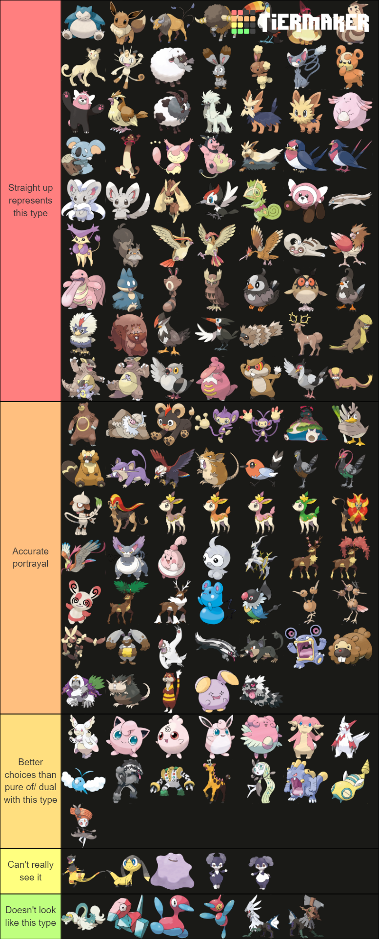 Normal Pokémon Tier List (Community Rankings) - TierMaker