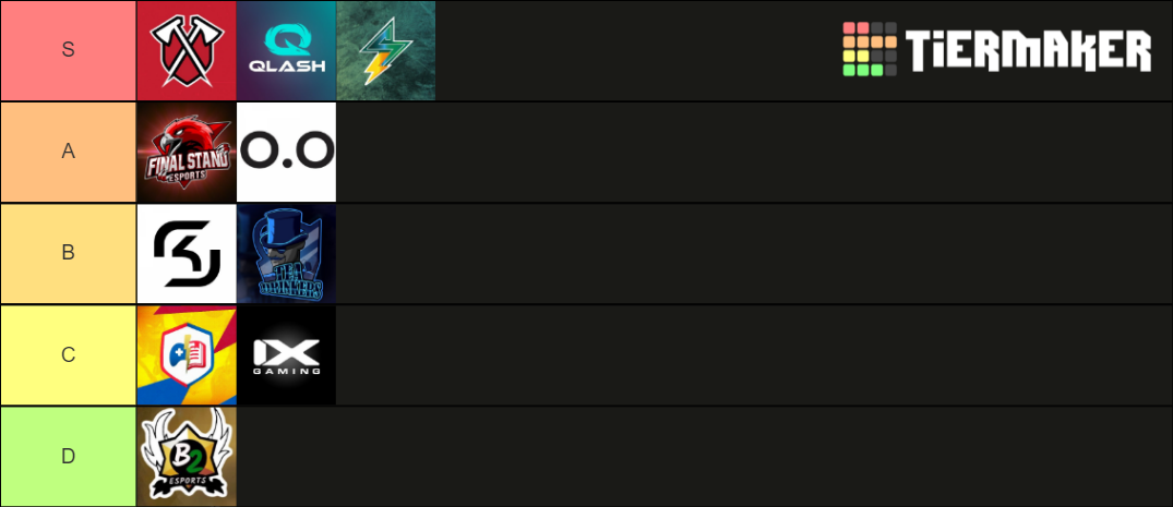 Org SSM Tier List (Community Rankings) - TierMaker