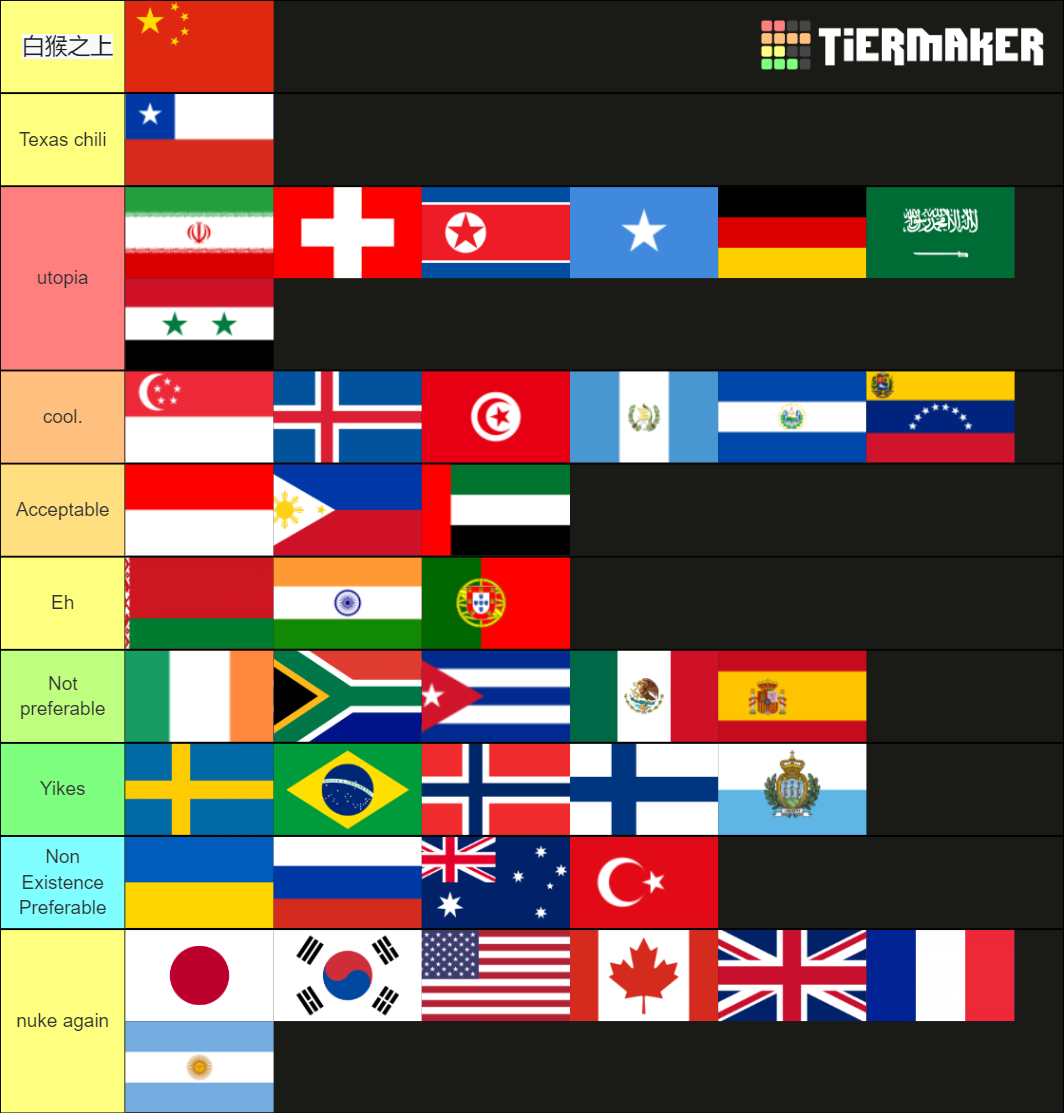 Nationality Ranking Tier List (Community Rankings) - TierMaker