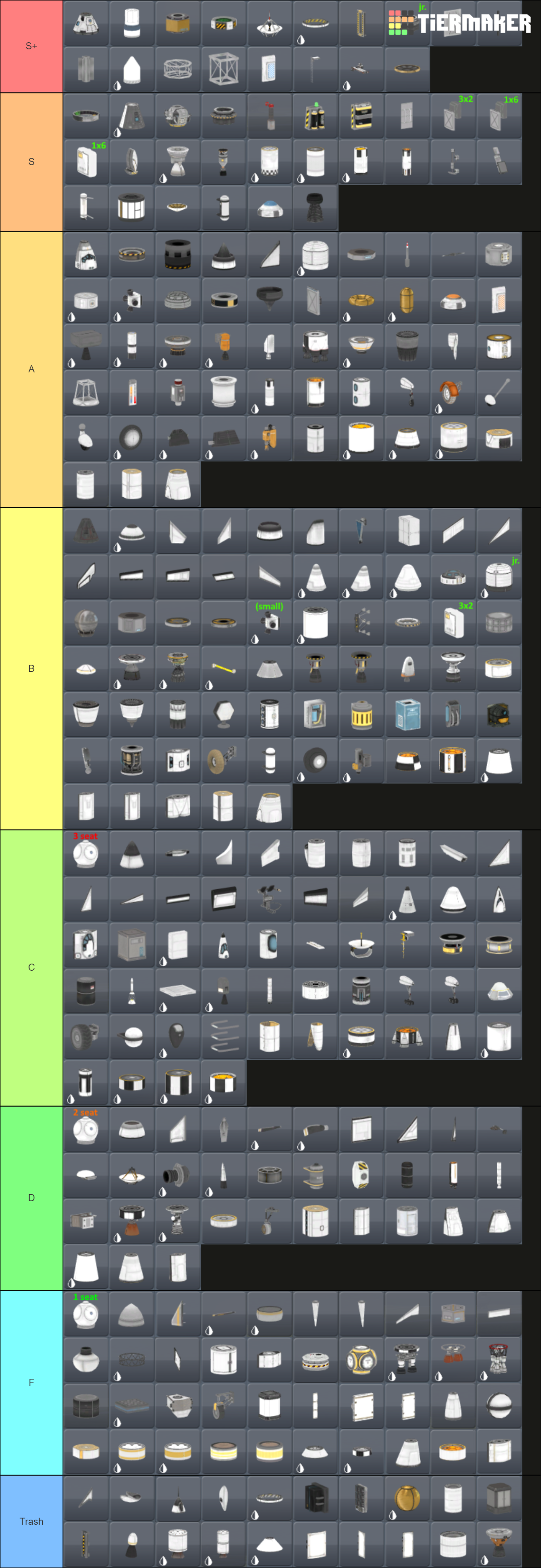 Kerbal Space Program(KSP) - ALL PARTS TIERLIST Tier List (Community ...