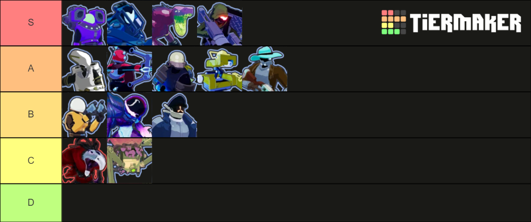 Risk of Rain 2 Characters (SotV) Tier List (Community Rankings) - TierMaker