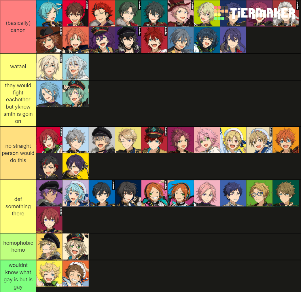 Ranking Enstars Characters Based on Queerness Tier List (Community ...