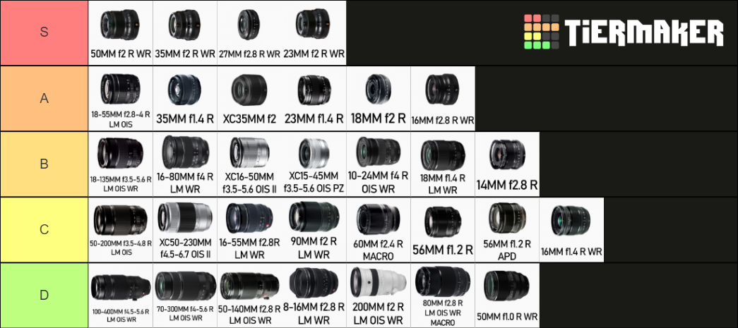 Fujifilm X Series Lenses Tier List (Community Rankings) - TierMaker