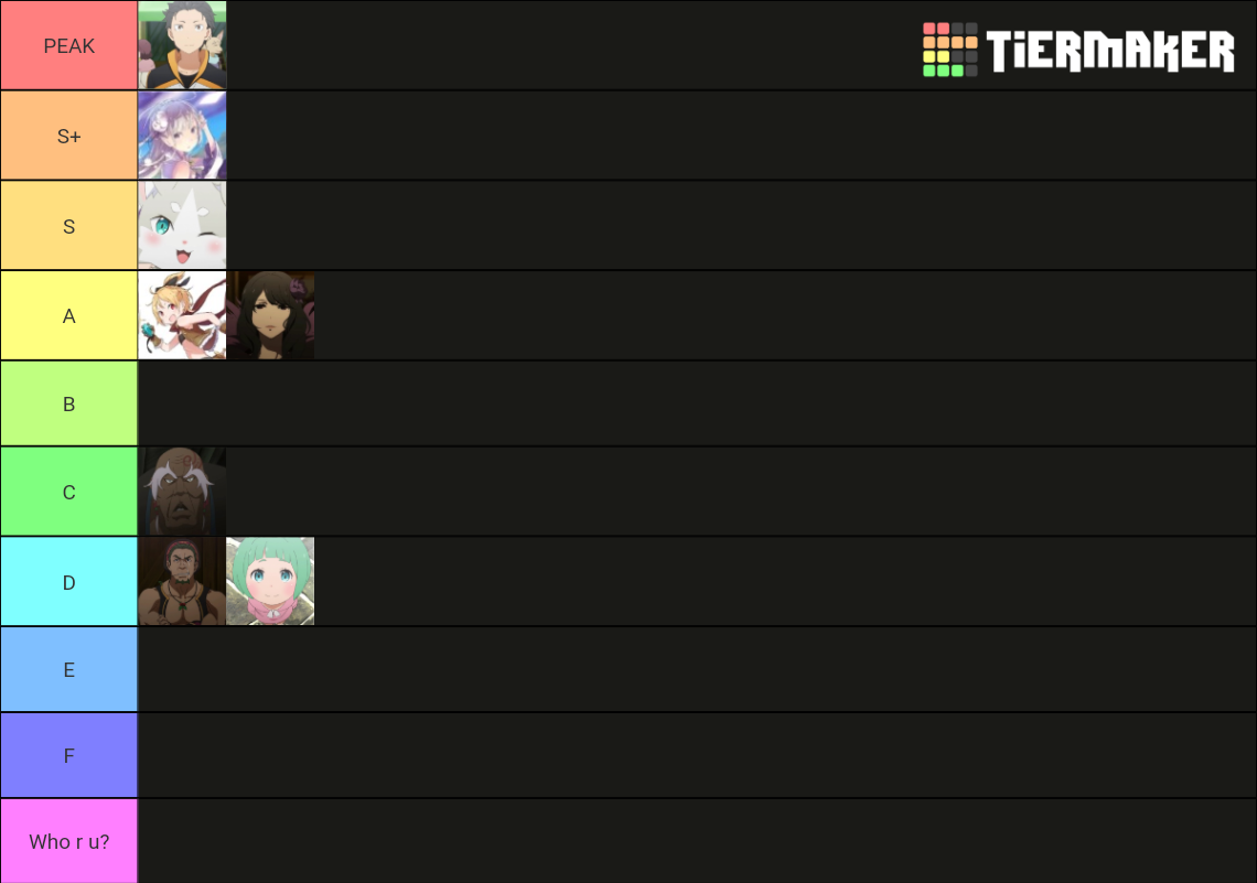 Re:Zero Arc 1-5 Characters + Monsters Tier List (Community Rankings ...