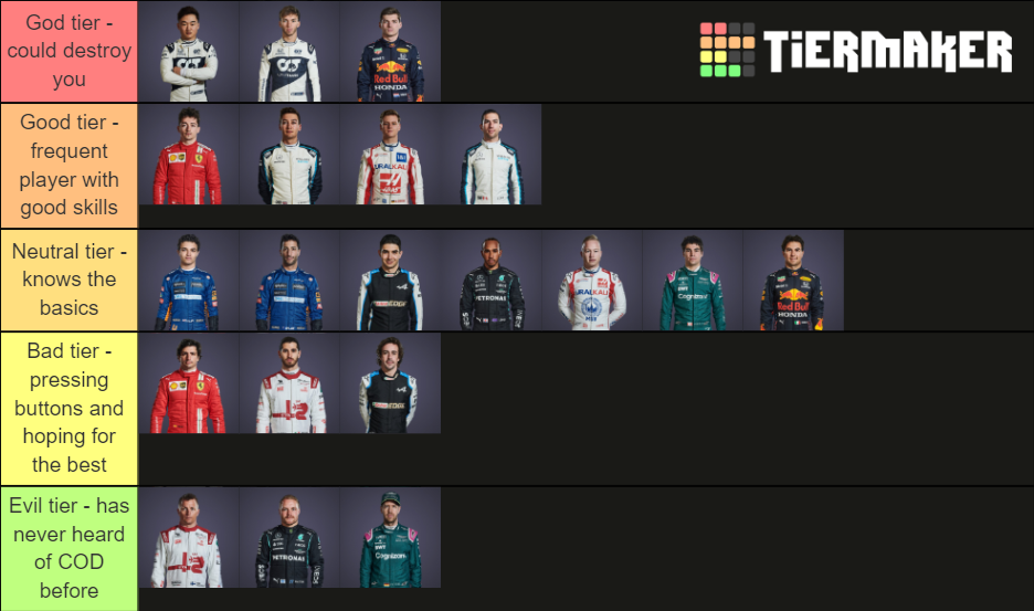 F1 Drivers: COD Tier List (Community Rankings) - TierMaker
