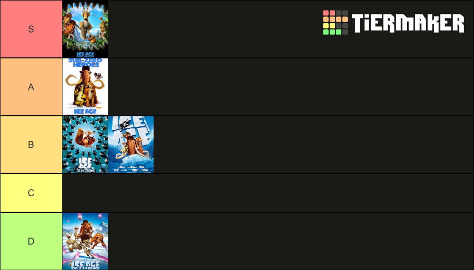Ice Age Movies Tier List (Community Rankings) - TierMaker