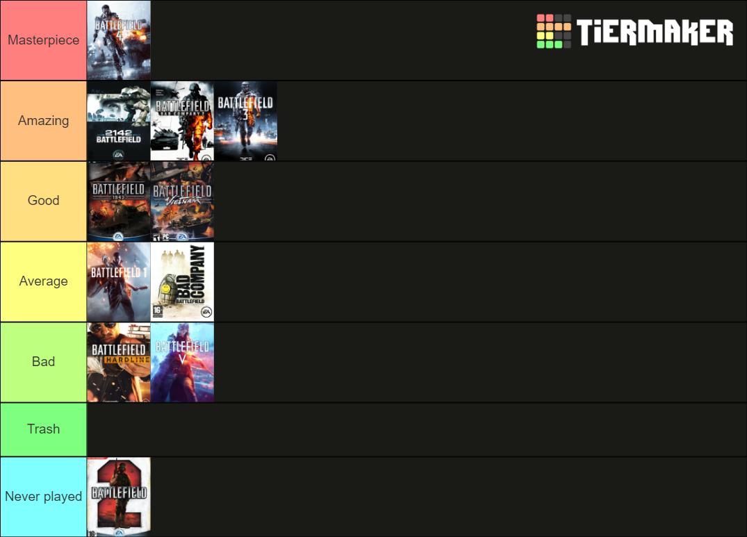 Battlefield Game Series Tier List (Community Rankings) - TierMaker