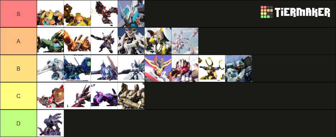 Super Mecha Champions - Iron Arena Tier Tier List (Community Rankings ...