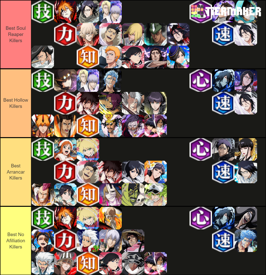 BBS Frenzy Characters Tier List (Community Rankings) - TierMaker