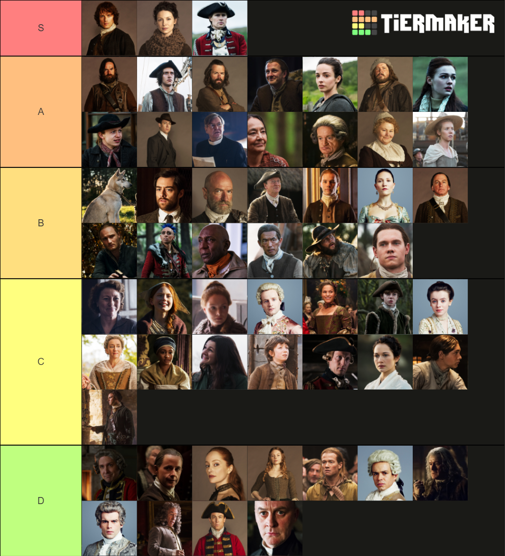 Outlander Characters Tier List (Community Rankings) - TierMaker