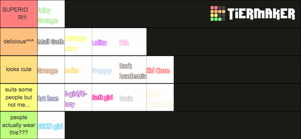 styles/aesthetic ranking Tier List (Community Rankings) - TierMaker