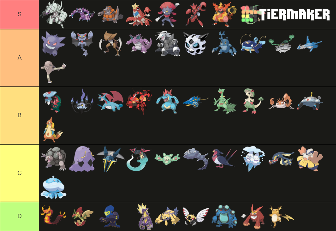 Rank my 50 favorite pokémon! Tier List (Community Rankings) - TierMaker