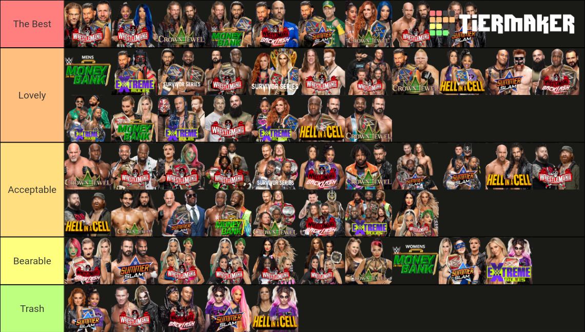 WWE 2021 PPV Matches Tier List (Community Rankings) - TierMaker