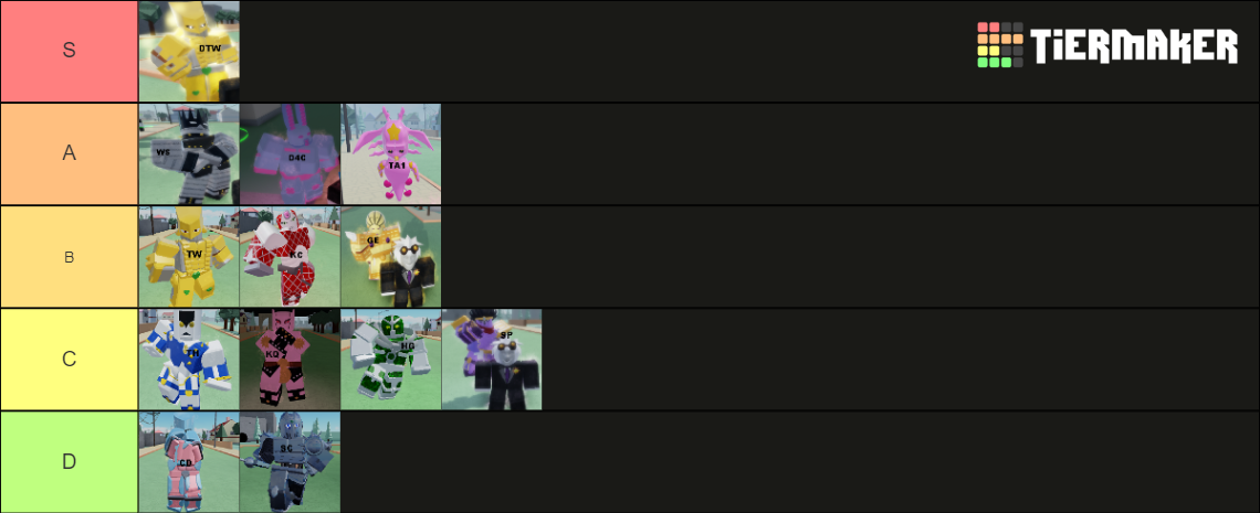 Stand Upright Tier List (Community Rankings) - TierMaker